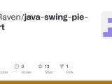 Github Dj Raven Java Swing Pie Chart