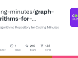 Github Coding Minutes Graph Algorithms For Competitive Coding Graph