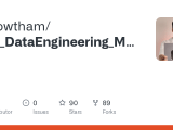 Sql Dataengineering Masterclass 20 Joins At Main Sbgowtham Sql