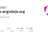 Github Angular Code Angularjs Org Code Angularjs Org