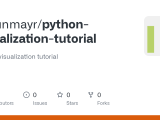Github Szaunmayr Python Visualization Tutorial Python Visualization