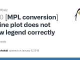 Mpl Conversion Offline Plot Does Not Show Legend Correctly Issue