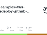 Github Aws Samples Aws Codedeploy Github Actions Deployment