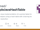 Github Allamed Simplejavahashtable A Simple Java Implementation Of A