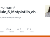 Github Romi Oinam Module 5 Matplotlib Challenge Module 5 Matplotlib