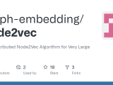 Github Graph Embedding Node2vec The Distributed Node2vec Algorithm