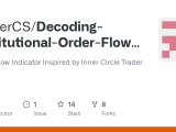 Github Lestercs Decoding Institutional Order Flow In Python Like Ict