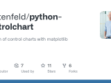Github Torstenfeld Python Controlchart Creation Of Control Charts