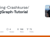 Langgraph Tutorial Requirements Txt At Main Coding Crashkurse