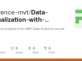 Github Laurence Mvt Data Visualization With Python Notes And