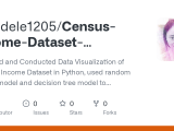 Github Daiadele1205 Census Income Dataset Analysis In Python