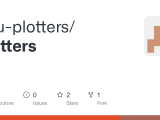 Github Cpu Plotters Plotters