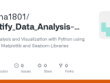 Github Ashna1801 Spotify Data Analysis With Python Data Analysis And