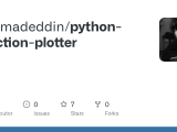 Github M Emadeddin Python Function Plotter