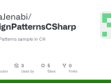 Github Rezajenabi Designpatternscsharp Design Patterns Sample In C