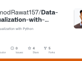 Data Visualization With Python Ibm Data Science 3 Pie Charts Box