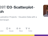 Github Dg0397 D3 Scatterplot Graph Data Visualization Projects
