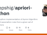 Github Deepshig Apriori Python Simple Python Implementation Of