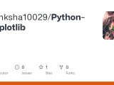 Github Akanksha10029 Python Matplotlib