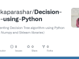 Github Rishikaparashar Decision Tree Using Python Implementing