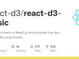 Github React D3 React D3 Basic Basic D3 Charts In React Js Only