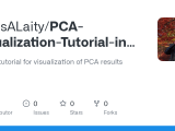 Github Yzwisalaity Pca Visualization Tutorial In R A Short Tutorial