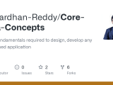 Github Jayvardhan Reddy Core Java Concepts Basic Fundamentals