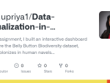 Github Manupriya1 Data Visualization In Javascript Plotly Belly