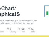 Github Anychart Graphicsjs A Lightweight Javascript Graphics Library