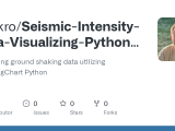 Github Welkro Seismic Intensity Data Visualizing Python Application