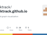 Github Stacktrack Stacktrack Github Io Linux Call Graph Visualization