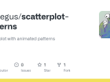 Github Galnegus Scatterplot Patterns Scatterplot With Animated Patterns
