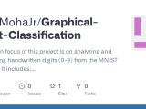 Github Benmohajr Graphical Digit Classification