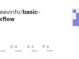 Github Sanjeevinfo Basic Workflow
