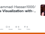 Github Muhammad Hassan1000 Data Visualization With Python