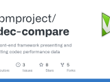 Github Webmproject Codec Compare Static Front End Framework