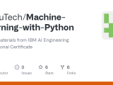 Machine Learning With Python Ml0101en Reg Simple Linear Regression Co2