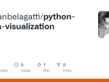 Github Pavanbelagatti Python Data Visualization
