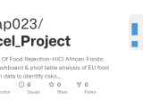 Github Gitap023 Excel Project Analysis Of Food Rejection Hici