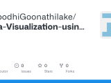 Github Prabodhigoonathilake Data Visualization Using R