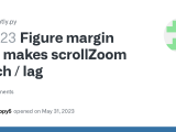 Figure Margin Edit Makes Scrollzoom Glitch Lag Issue 4223 Plotly