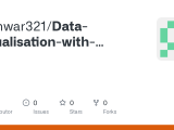 Github Eashwar321 Data Visualisation With Python