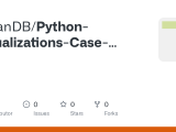 Github Logandb Python Visualizations Case Study