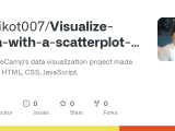 Github Shaikot007 Visualize Data With A Scatterplot Graph