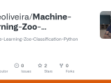 Github Radeoliveira Machine Learning Zoo Classification Python
