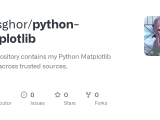 Github Aliasghor Python Matplotlib This Repository Contains My