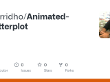 Github Isharridho Animated Scatterplot