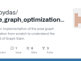 Github Moloydas Pose Graph Optimization Python This Is An
