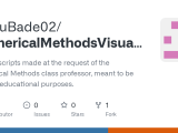 Github Andubade02 Numericalmethodsvisualizerpython Python Scripts