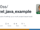 Github Pgr0ss Bazel Java Example An Example Of Setting Up A Multi